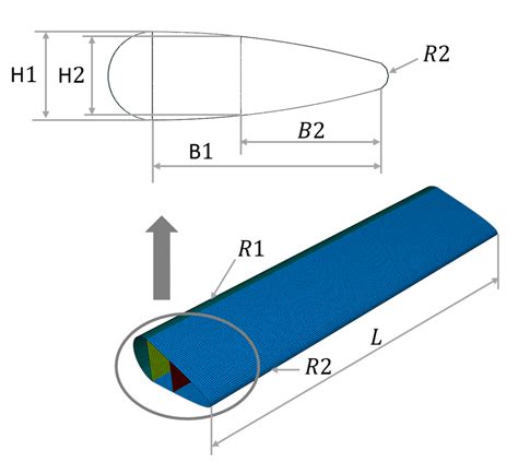 Finite Element Model Of A Wind Turbine Blade Section With Variable Download Scientific Diagram