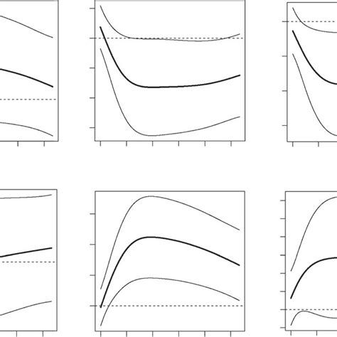 Growth Curves Construction A Example Growth Curve Points Observed Download Scientific