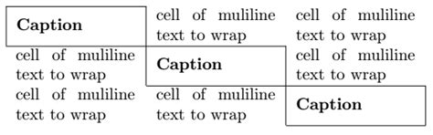 Tables Misplaced Omit Error When Centering Columns TeX