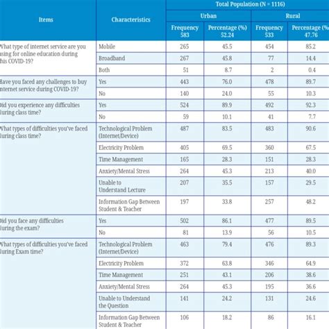 gender based perception and preference download scientific diagram
