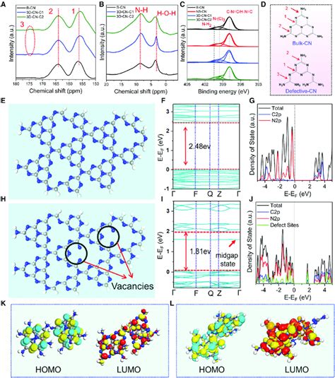 Structural Characterizations And Dft Calculations A D Solid State 13 Download Scientific