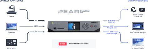 Pearl Nano Portable And Versatile Hardware Encoder Epiphan Video