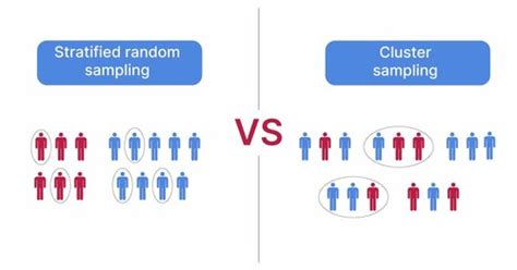 Ebm Bias Sampling Random Error Flashcards Quizlet