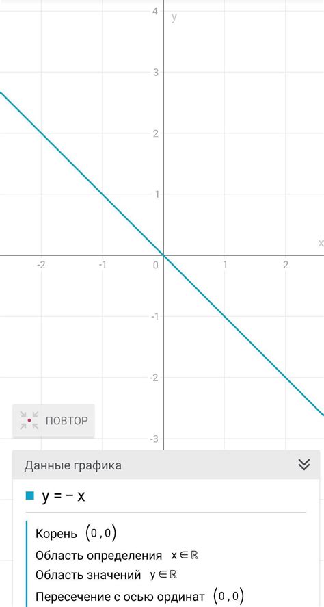 построить график функции Y X Школьные Знания Com