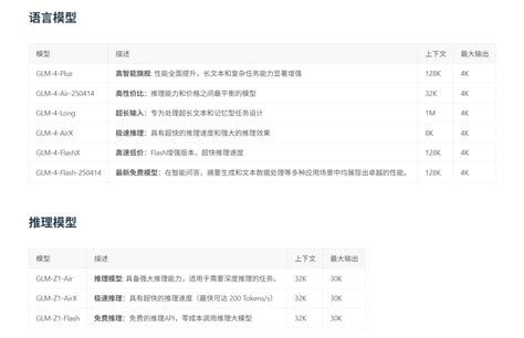 chatbox调用智谱ai最新模型api chatbox ai csdn博客