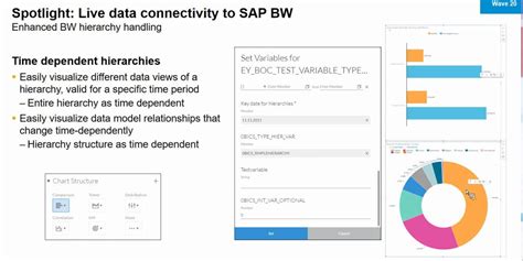 Sap Analytics Cloud Integration Update With Sap Bw Live