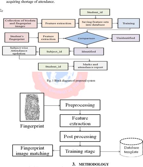 Figure 1 From Intelligent Fingerprint Recognition System For