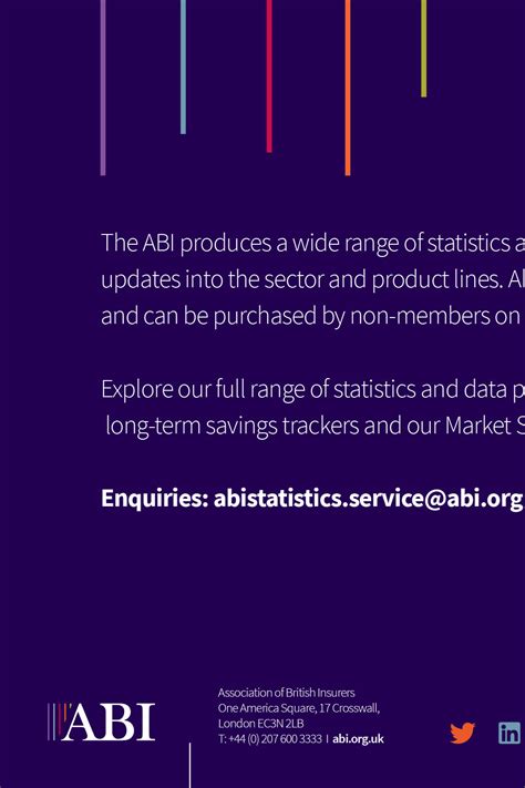 Abi 2022 Key Facts