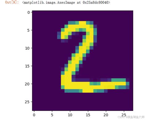 实现mnist手写数字识别jupyter Mnist 识别 Csdn博客