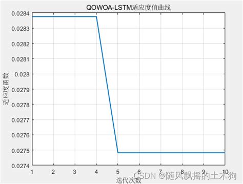 MATLAB第 期基于MATLAB的QOWOA LSTM鲸鱼优化算法准反向策略的WOA优化LSTM时间序列预测模型 优势明显注释详细绘图丰富 阿里云开发者社区