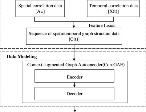 The Workflow Of The Proposed Method Download Scientific Diagram