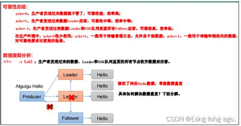 Kafka入门，数据可靠性（八） Csdn博客