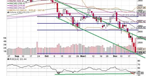 The Keystone Speculator™ Spx Sandp 500 Daily Chart Fibonacci