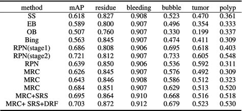 Figure 1 From Deep Convolutional Neural Networks For Wce Abnormality Detection Cnn Architecture