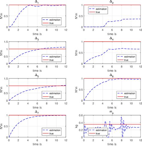 Parameter Adaptation Download Scientific Diagram