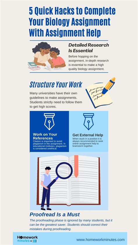 5 Quick Hacks To Complete Your Biology Assignment With Assignment Help