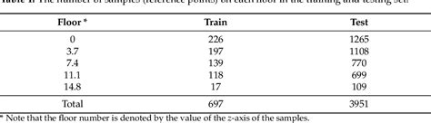 Figure 1 From Crowdsourced Indoor Positioning With Scalable Wifi Augmentation Semantic Scholar