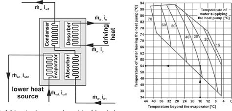 Figure 1 From Influence Of Heat Pump Integration Into Geothermal Heat Plant System Semantic