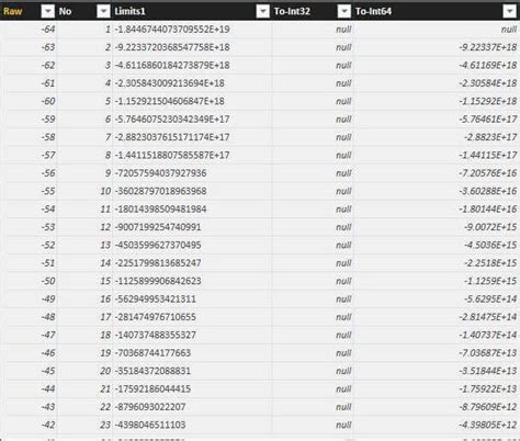 Converting And Formatting Numbers Using The M Language