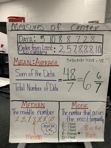 Measures Of Center Anchor Chart
