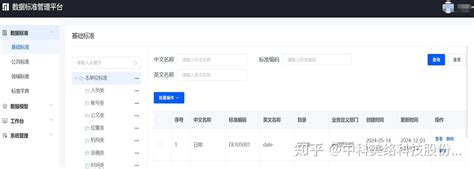 数据标准化助力企业数字化转型 知乎
