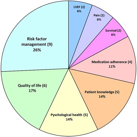 Interventions Targeted To Address Social Determinants Of Health In