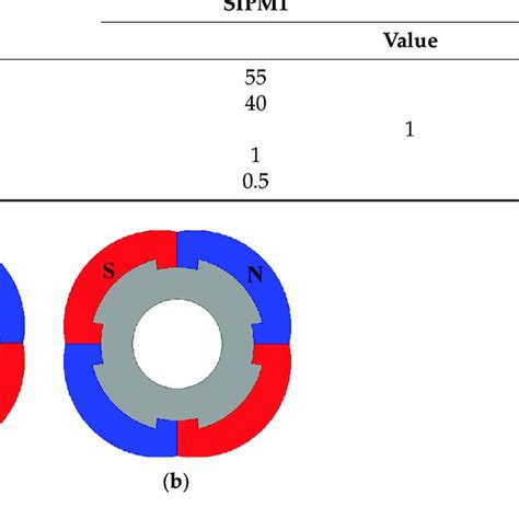 Optimization Results Of Key Parameters For Sipm Download Scientific