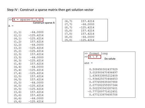 Ppt Sparse Matrix Optimization Steps And Supnorm Computation Comparison