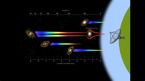 Record Breaking Detection Of Radio Signal From Atomic Hydrogen In