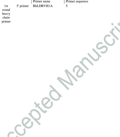 First Round PCR Primer List Download Table