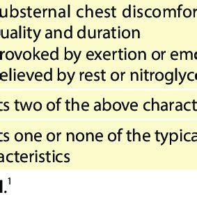 Canadian Cardiovascular Society Grading Of Effort Angina Download Scientific Diagram