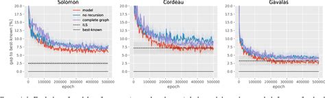 Figure 3 1 From A Reinforcement Learning Approach To The Orienteering Problem With Time Windows
