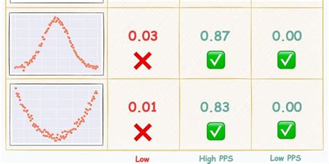 Alan Beckles M D M S On Linkedin Correlation Predictiveness