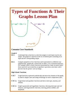 Types Of Functions And Their Graphs Lesson Plan By Square Root Lessons