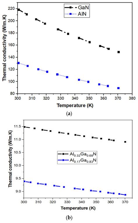 Electronics Special Issue High Carrier Mobility Devices Technology And Applications