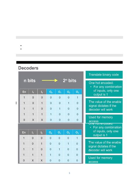 Digital Logic Design Lab 08 Encoder And Decoder Pdf
