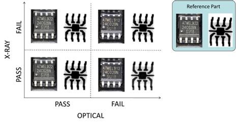When 1 1 3 The Power Of Fusing Data Creative Electron Inc