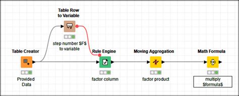 dynamic row calculation of columns knime analytics platform knime