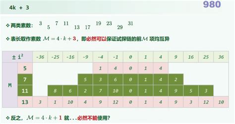 Datastructure Jons Blog