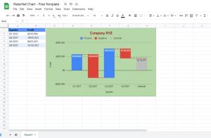 How To Create A Waterfall Chart In Google Sheets Spreadsheet Daddy