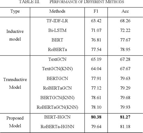 figure 1 from a bert based heterogeneous graph convolution approach for mining organization