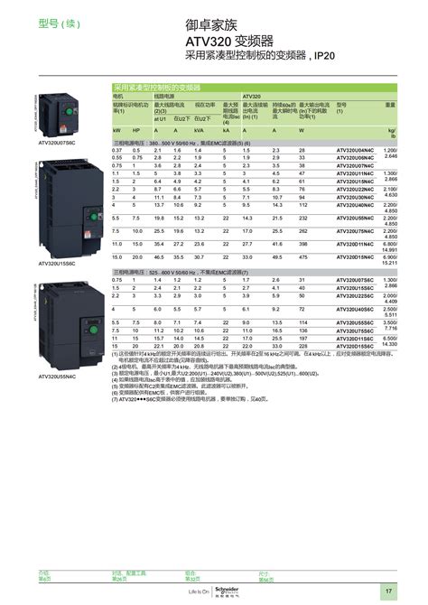 Atv320系列 变频器