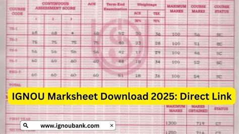 IGNOU Assignment Status Check 2025 Complete Guide