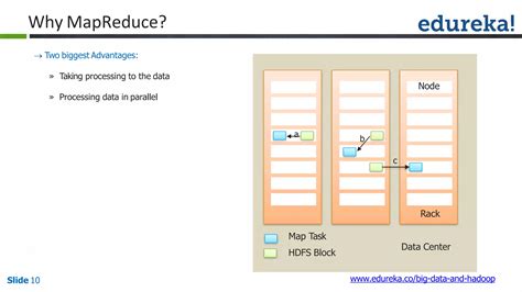Hadoop Mapreduce Framework Ppt