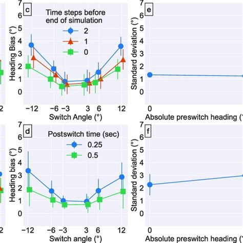 Overview Of The Cd Model Stages A The Model Takes As Input A