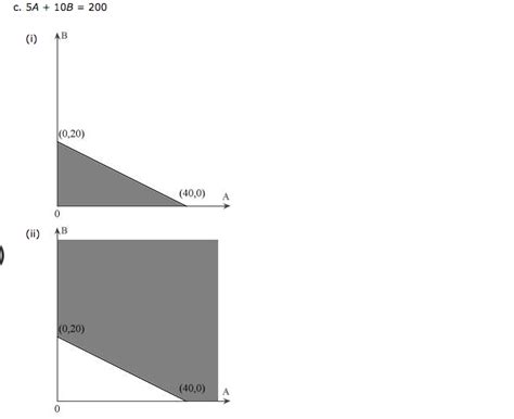 Solved Select The Correct Graph Of The Constraint Lines And