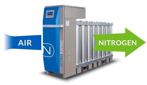 Nitrogen Generator Imx Technology