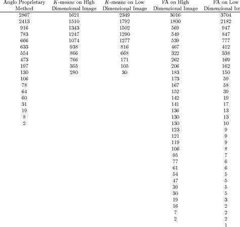 Z Table Statistics Pdf