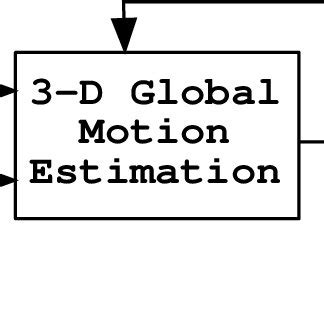 A Block Diagram Of The Proposed 3 D Global Motion Estimation Algorithm