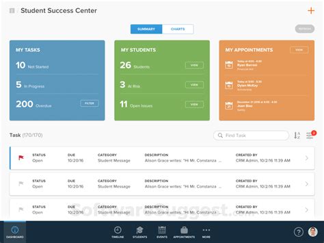 TargetX CRM Pricing Features And Details In 2025